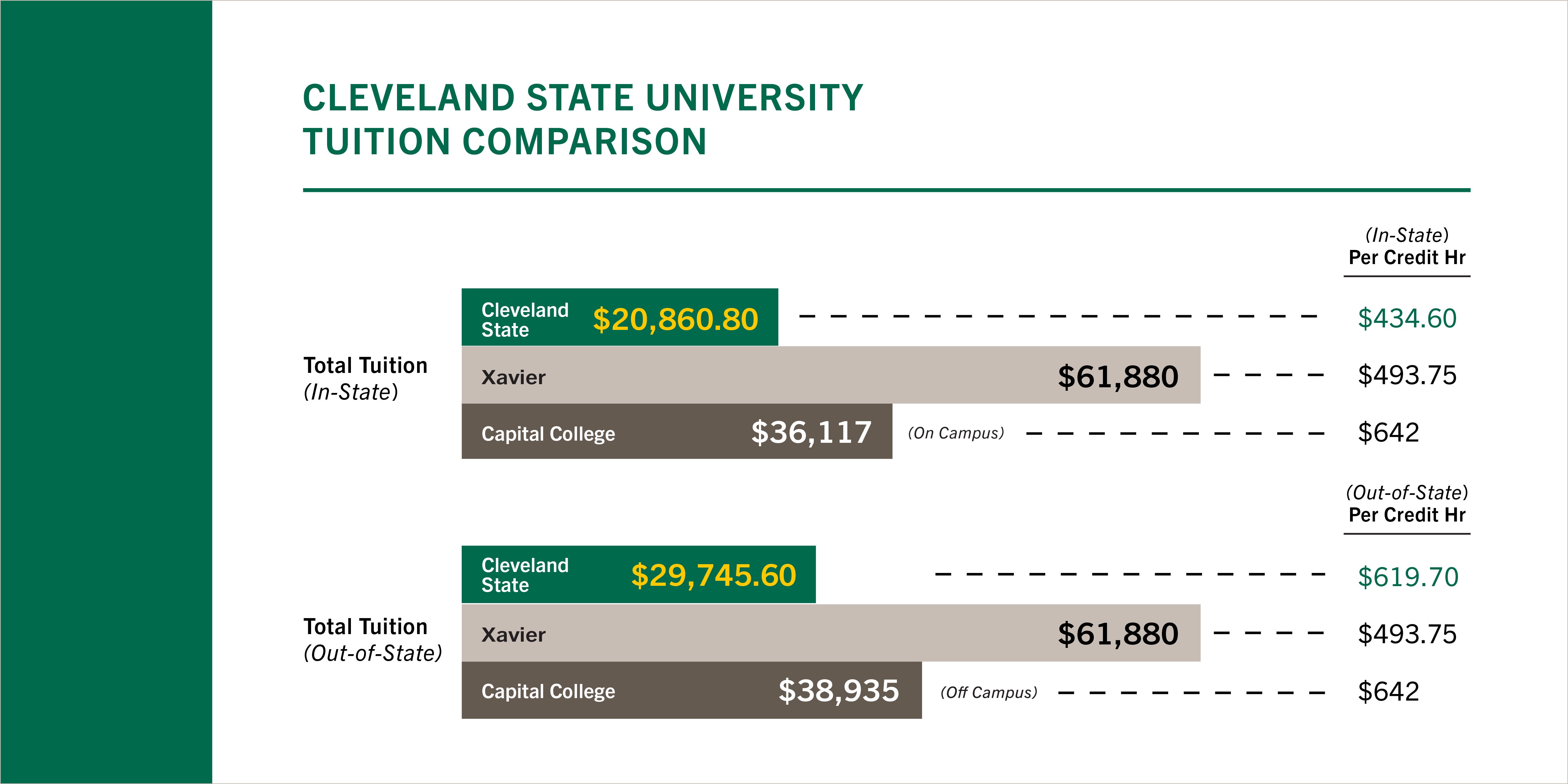 Online Accelerated BSN Program | Cleveland State University