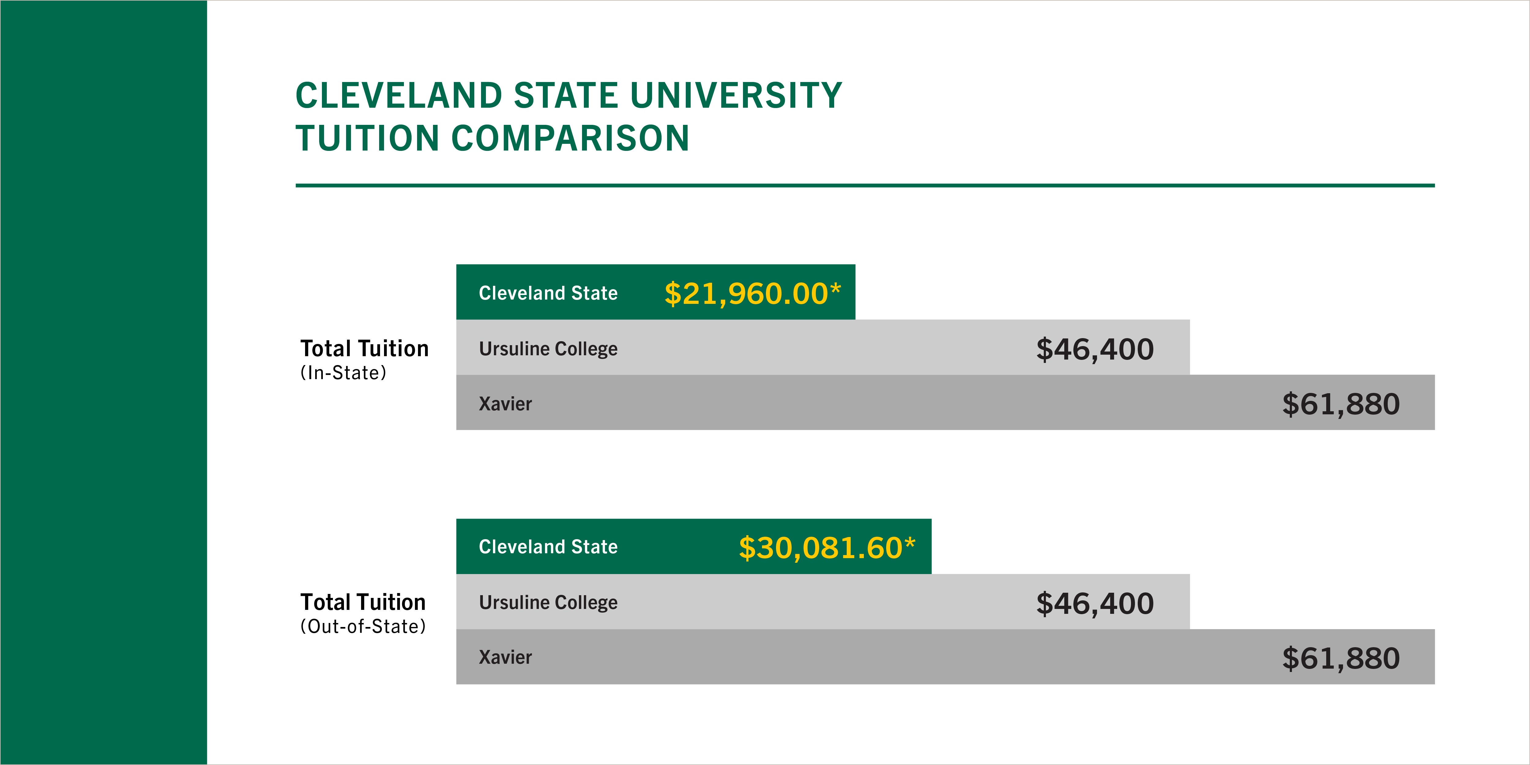 Online Accelerated BSN Program | Cleveland State University